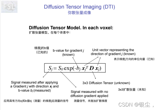 【材料整理】 -- DTI相关知识点_dti中的fa-CSDN博客