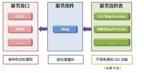iServer REST API 发布服务三步曲_serverrest-CSDN博客