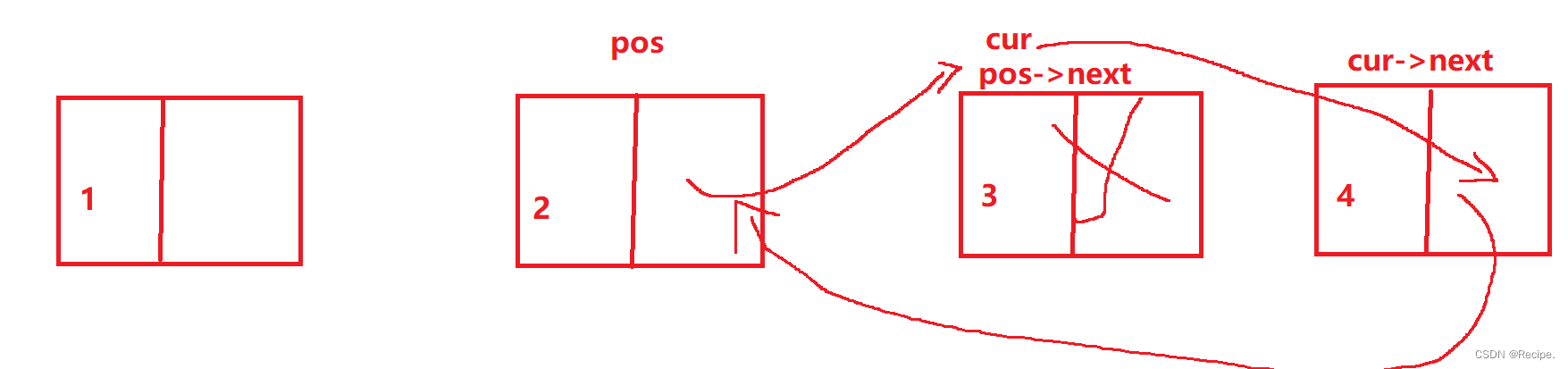 单链表——单链表的定义及基本操作（初始化、头插法尾插法建表、查找、插入、删除、判空等）完成单链表的初始化、建立头插法和尾插法、求表长、查找按值和按序号、插入、 Csdn博客