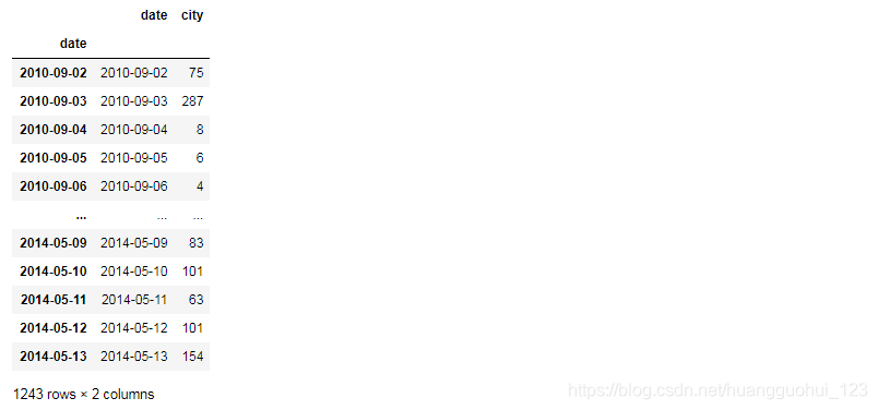 python——pandas——date_range函数（时间序列缺失值操作）_pandas resample 时间序列缺失检测-CSDN博客