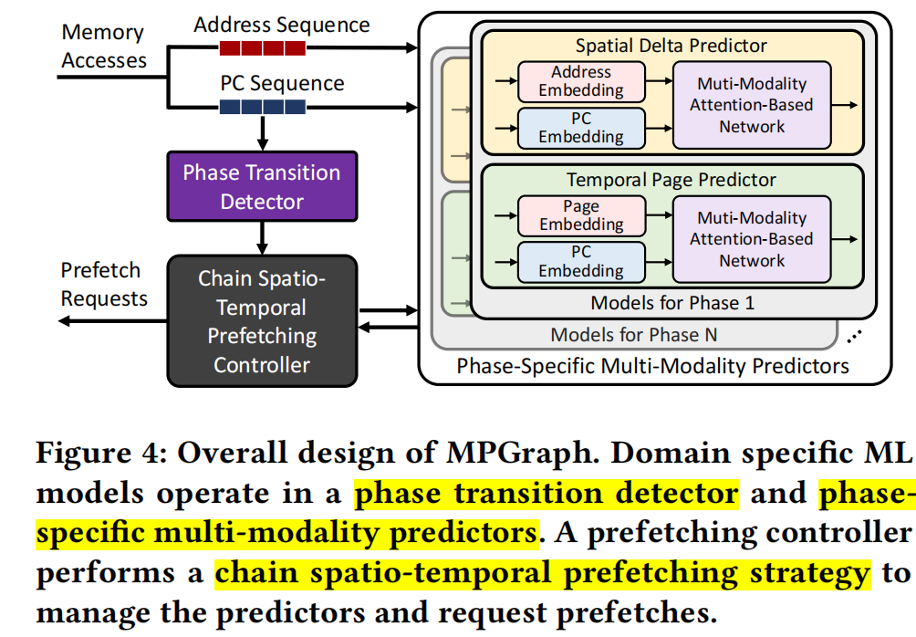 论文阅读，Domain Specific ML Prefetcher for Accelerating Graph Analytics（一）_kswin-CSDN博客