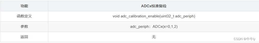GD32F103 ADC-CSDN博客