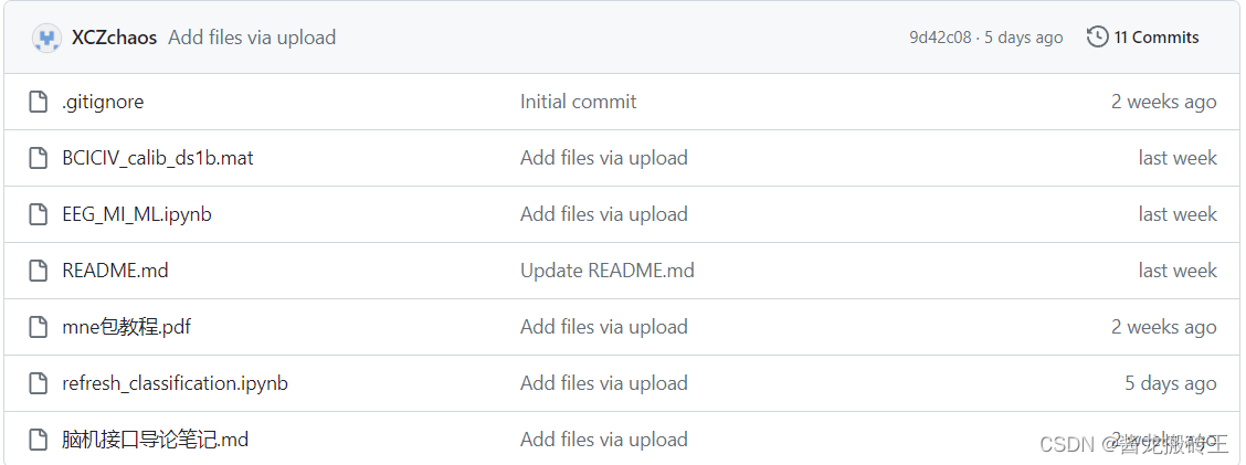 利用python实现LDA+CSP运动想象二分类_python csp lda eeg-CSDN博客