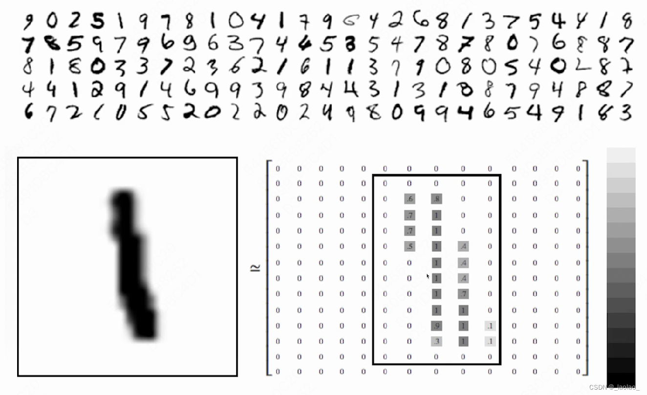 2.Embedding_embdding-CSDN博客