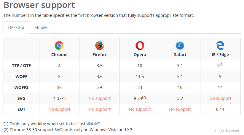 将字体文件 .ttf 转成 CSS @font-face 代码引入_ttf转css-CSDN博客