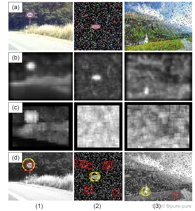 20220302显著性算法：Itti_itti算法-CSDN博客