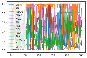 [机器学习与scikit-learn-10]：数据预处理-3-数据的无量纲处理：StandardScaler、MinMaxScaler ...