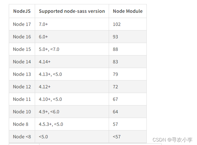 报错 ：code 1 xxx/node_modules/node-sass npm ERR command failed 的解决_node-sass npm err! command ...