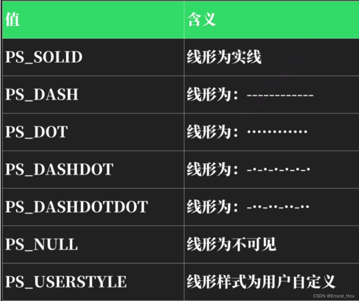 EasyX学习_easyx 画多边形并填充颜色-CSDN博客