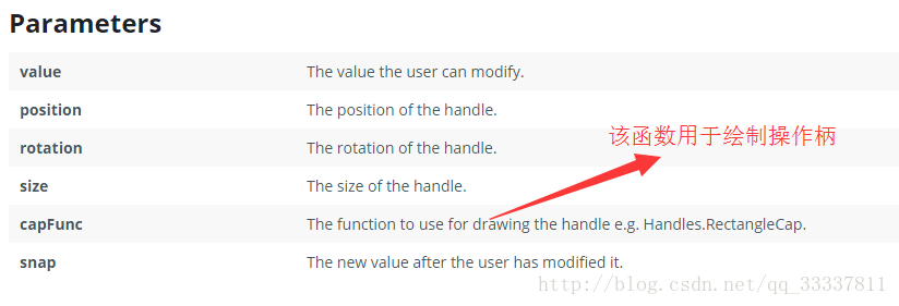 Unity Editor 基础篇（四）：Handles_unity handles控制-CSDN博客