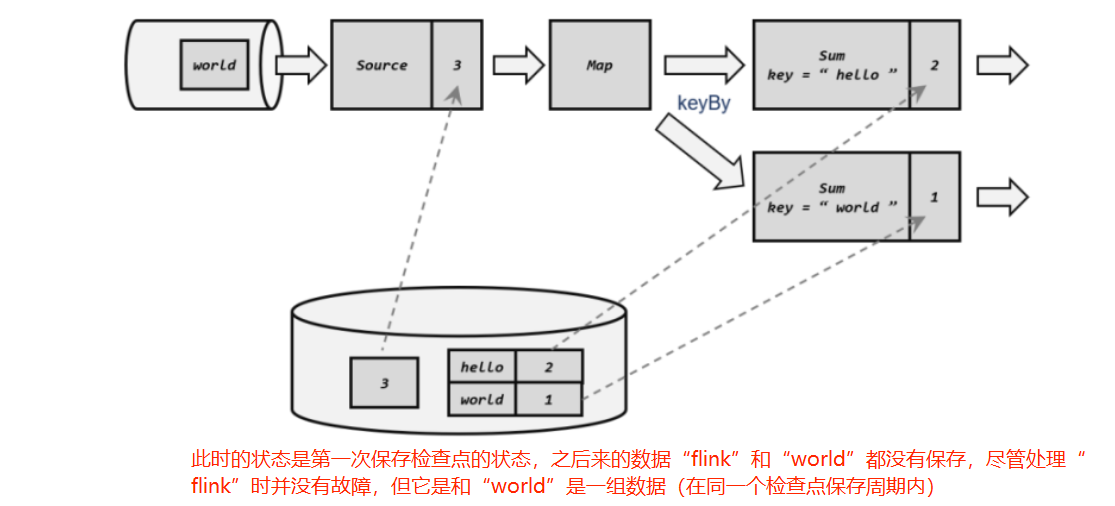 Flink（十二）【容错机制】_execution.checkpointing.max-concurrent-checkpoints-CSDN博客