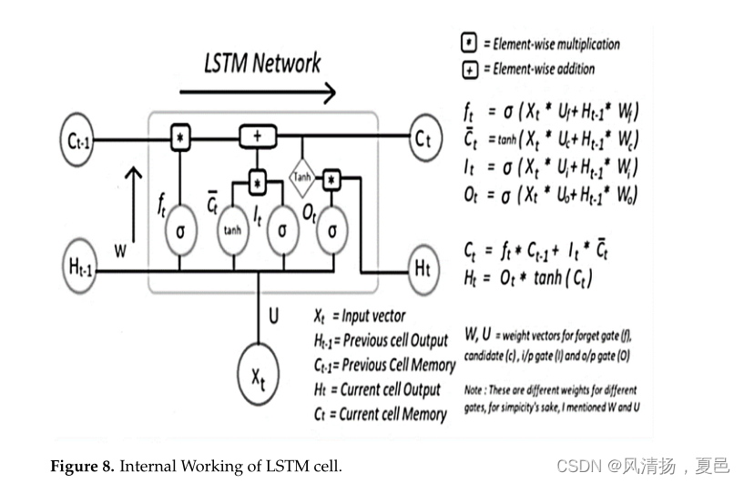 Emotion Recognition from EEG Signals Using RecurrentNeural Networks_eeg情感识别系统-CSDN博客