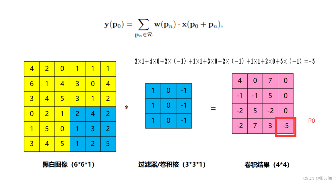 【Deep Learning 6】可变形卷积-CSDN博客