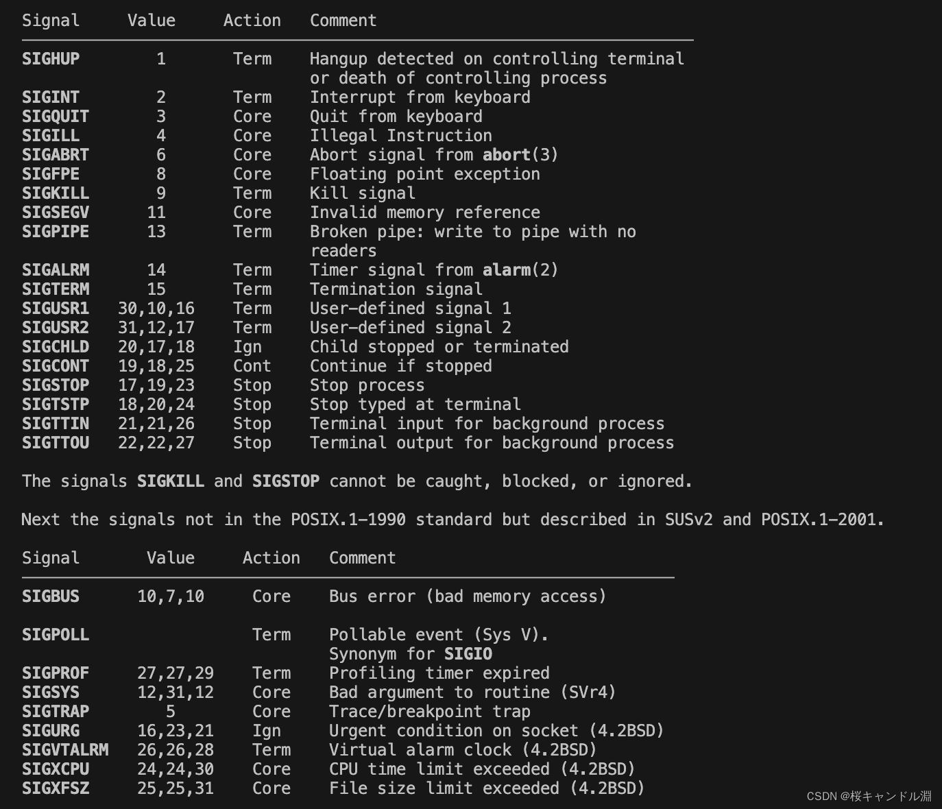 深入理解Linux信号机制-CSDN博客