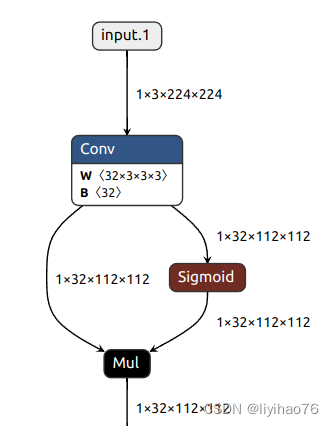 [pytorch] 2D + 3D EfficientNet代码 实现,改写_efficientnet3d-CSDN博客