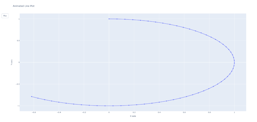 Plotly，一个超强的Python可视化库！-CSDN博客