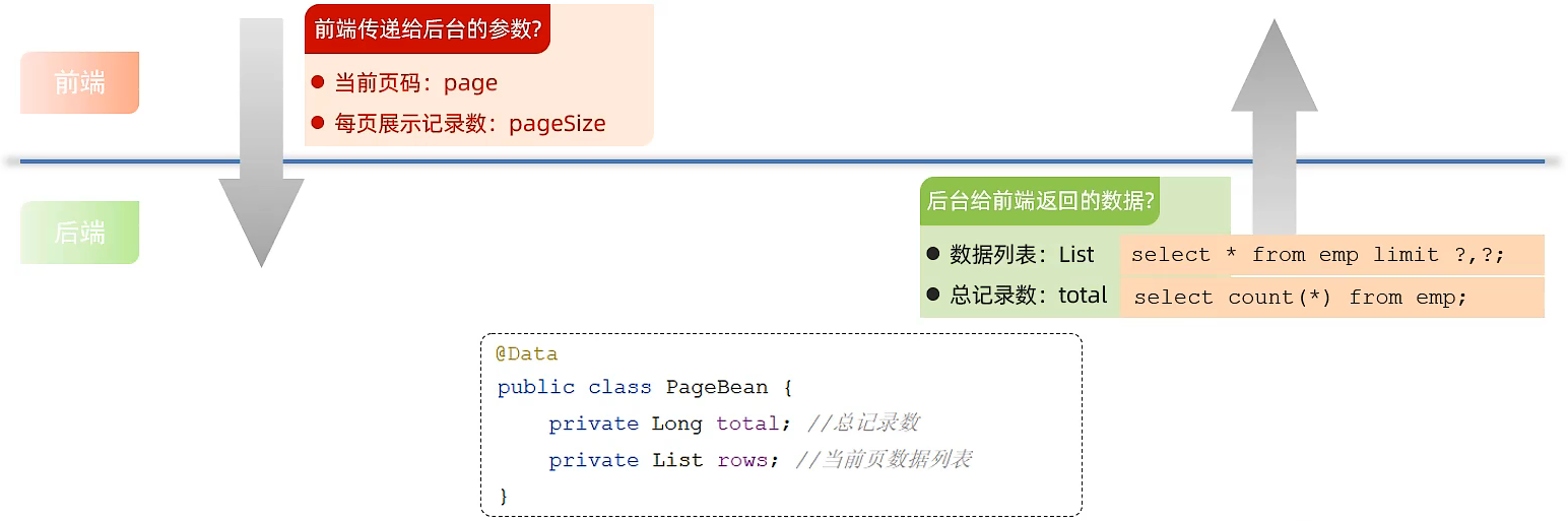 SpringBootWeb案例_01_springbootweb基础案例-CSDN博客