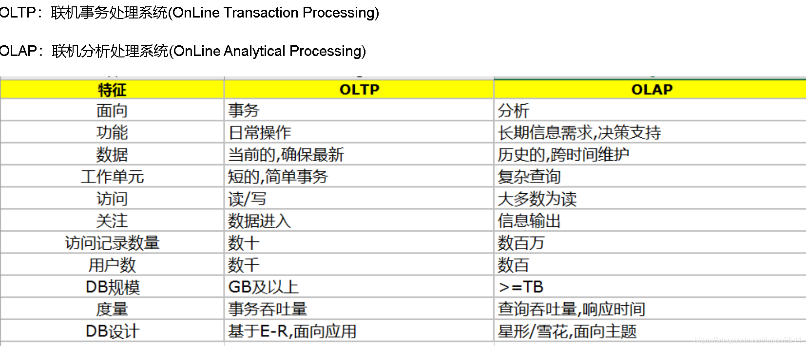 Elasticsearch和MongoDB对比_elasticsearch和odb-CSDN博客
