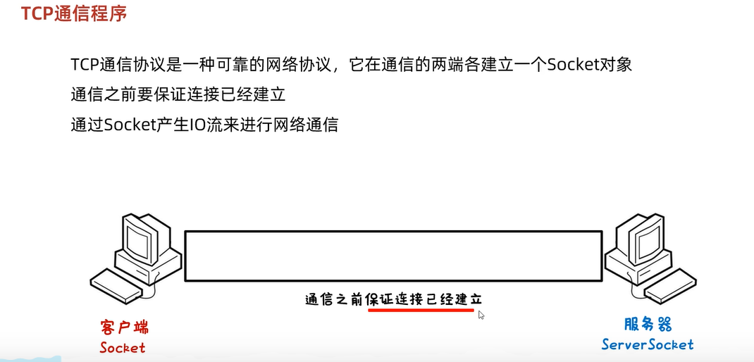 java202303java学习笔记第三十九天TCP协议(发送和接收数据)1-CSDN博客