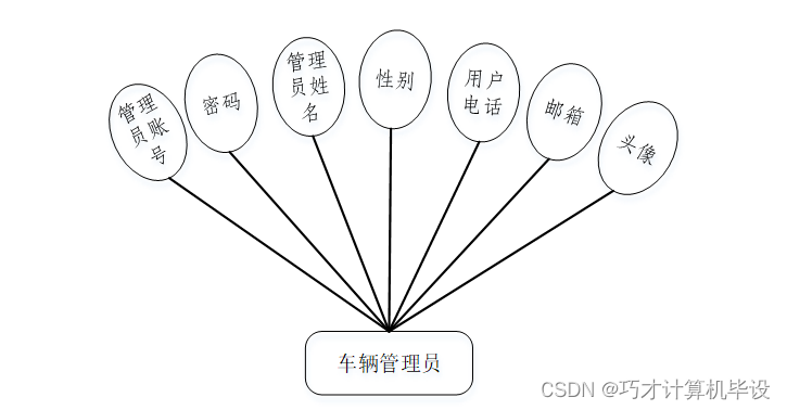 【附源码】基于JavaEE的物流管理系统50v2x9计算机毕设SSM_java ee wms项目-CSDN博客