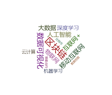 ECharts - 20. echarts-wordcloud词云图_echartswordcloud下载-CSDN博客