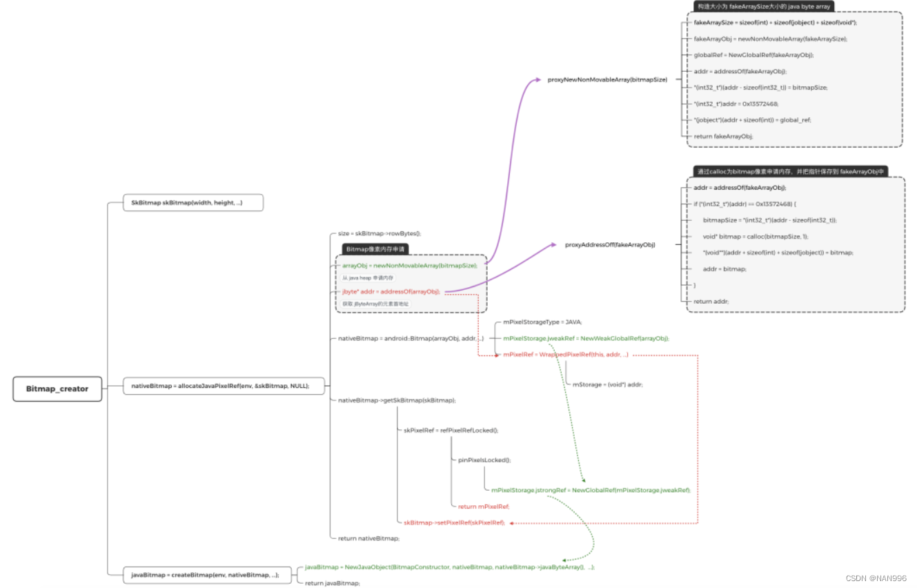 Java OOM优化之NativeBitmap_bitmap native占用-CSDN博客