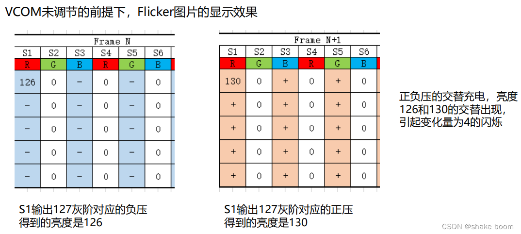 【LCD-Flicker】_lcd flicker-CSDN博客
