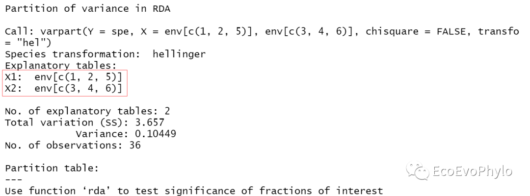 R统计绘图-VPA(方差分解分析)-CSDN博客