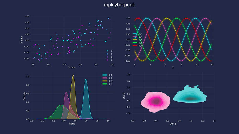 Matplotlib 大变身: 6 个 Python 风格库,打造令人惊叹的曲线图python 好看的曲线图 Csdn博客