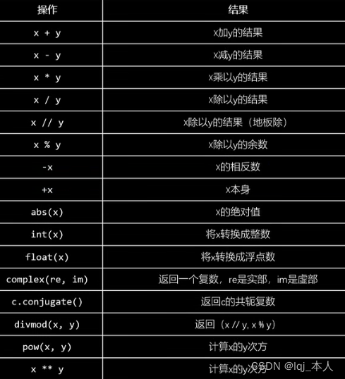 python基础篇之数字类型（下）_print(x**y)-CSDN博客