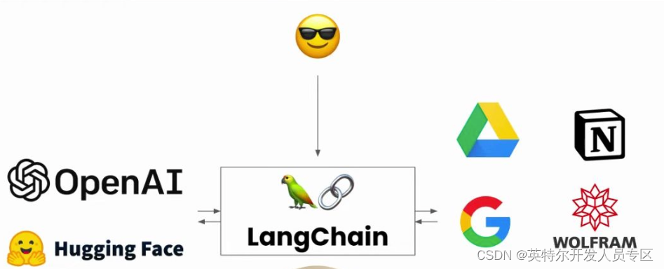 基于OpenVINO+LangChain+LLama2打造互联网自动查询的AI助手_openvino llama2-CSDN博客