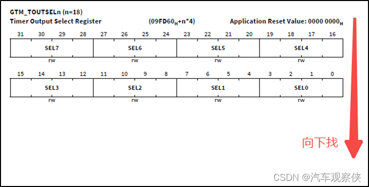 AutoSar PWM配置详解-CSDN博客