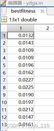 matlab自带GA函数输出每一代适应度和对应的位置_matlab ga优化函数 自定义输出函数-CSDN博客