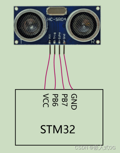 嵌入式-stm32-SR04超声波测距介绍及实战-CSDN博客