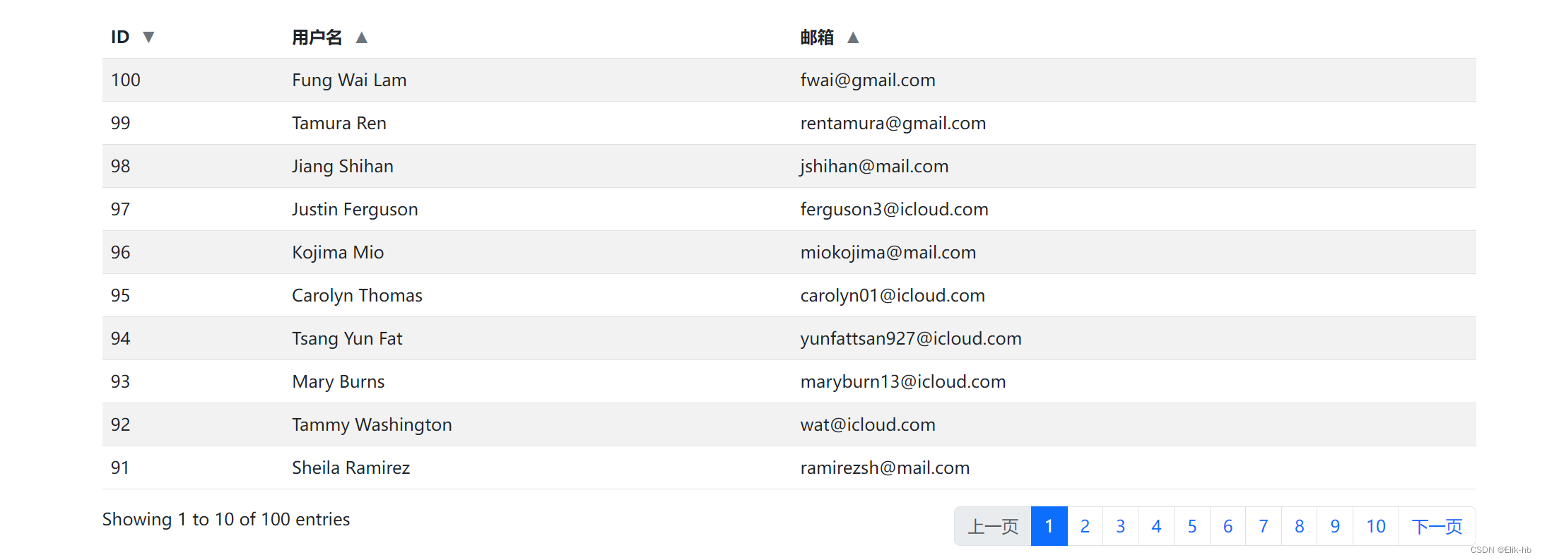 基于JSP、Vue.js和Servlet的动态分页与数据检索示例-CSDN博客