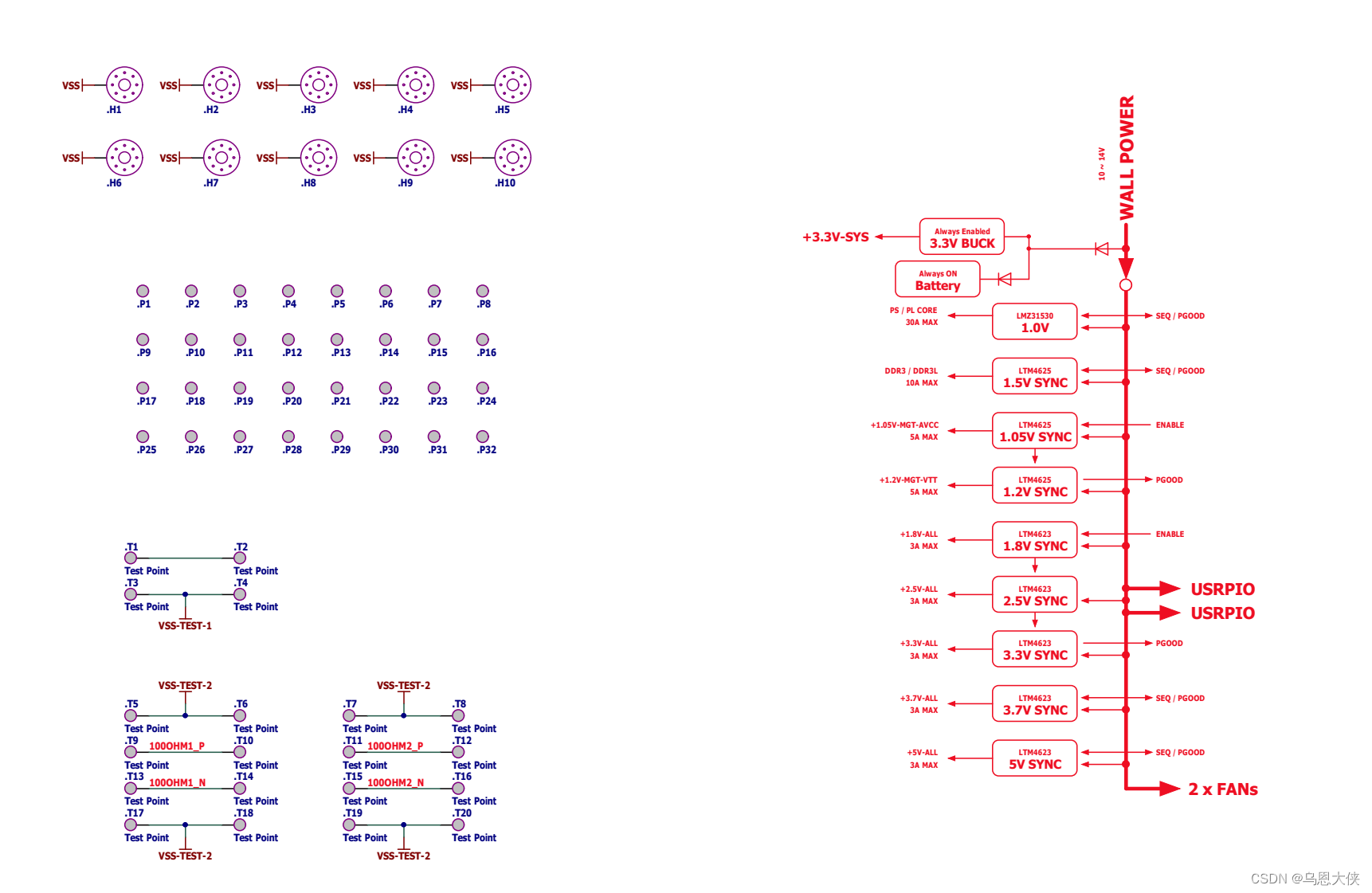 【USRP】产品型号、参数、架构全解析系列 6：N320 / N321_usrp n321-CSDN博客
