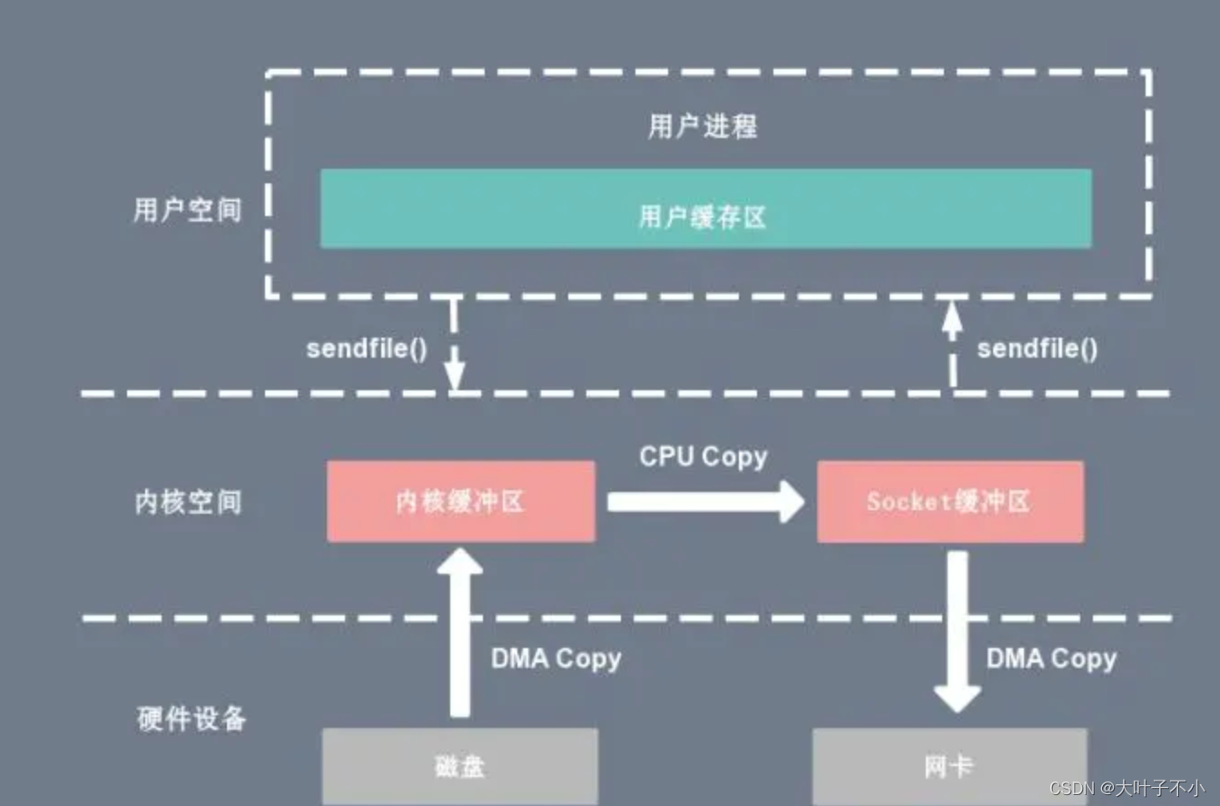 Kafka性能解析-CSDN博客