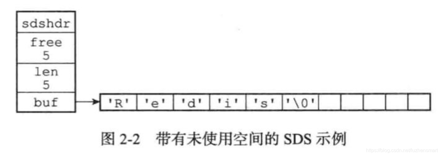 Redis SDS详解-CSDN博客