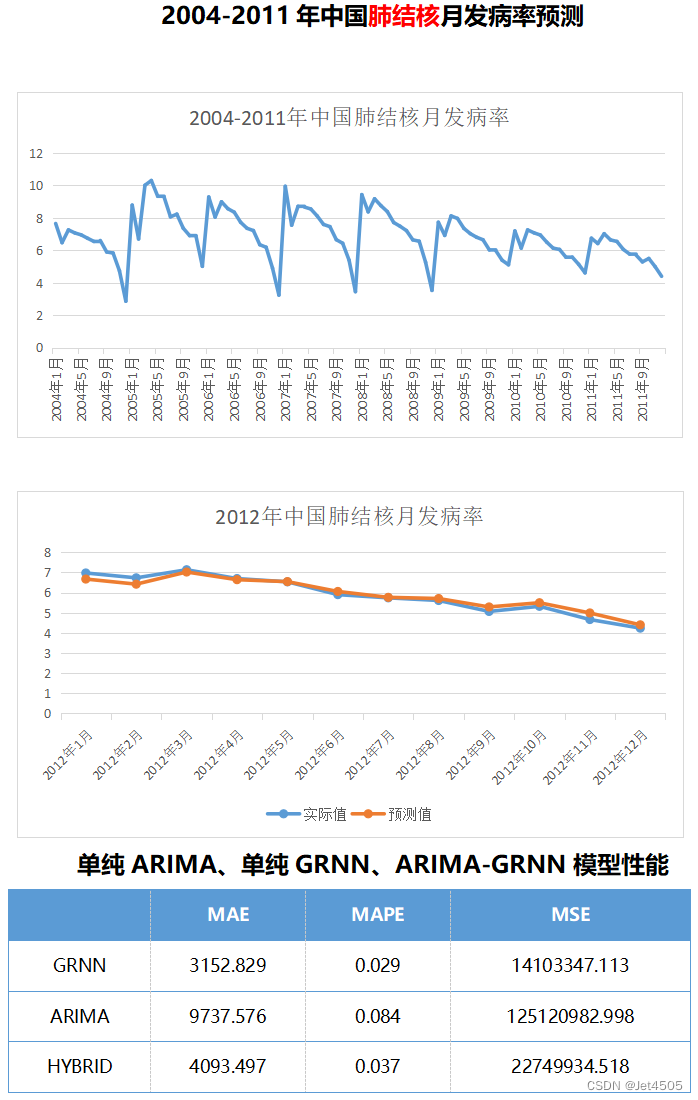单因素GRNN模型的发病率预测GUI：基于Matlab编写_单因素预测模型-CSDN博客