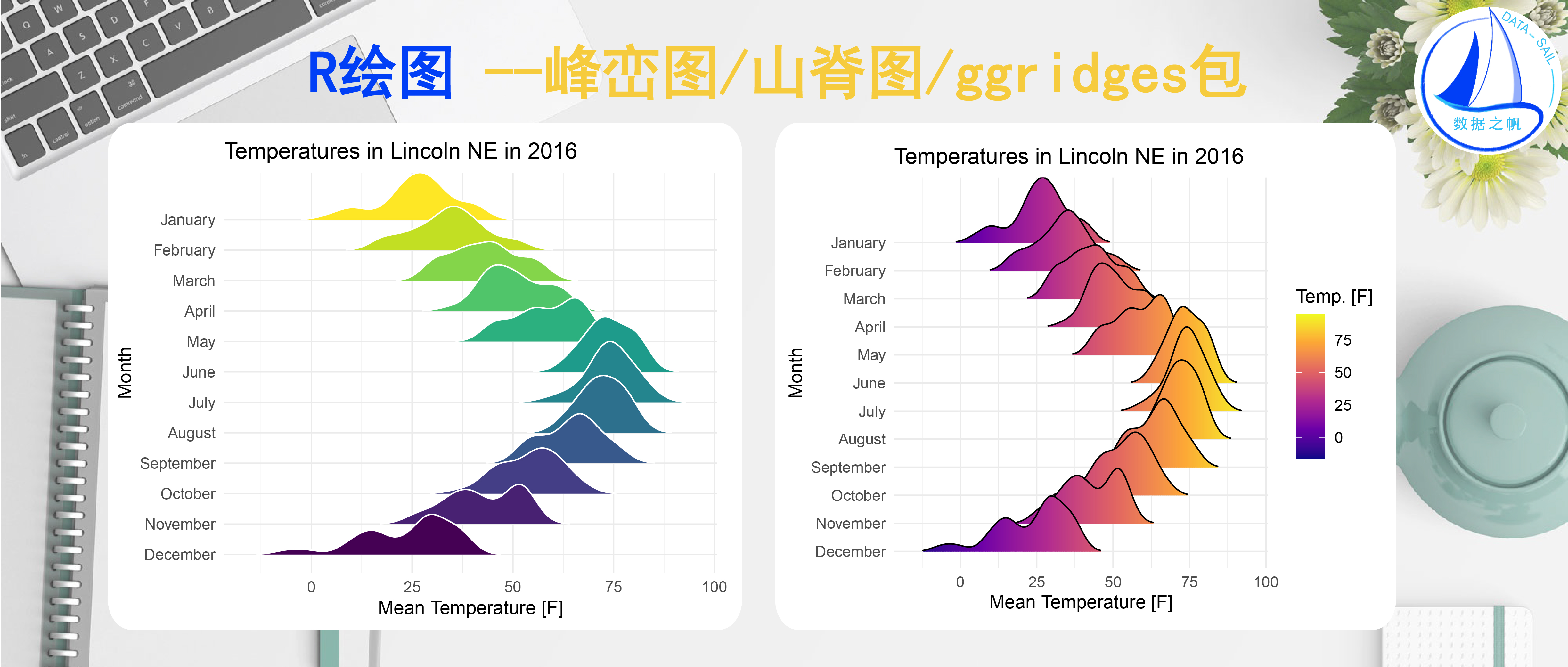 R绘图--峰峦图/山脊图/ggridges包-CSDN博客