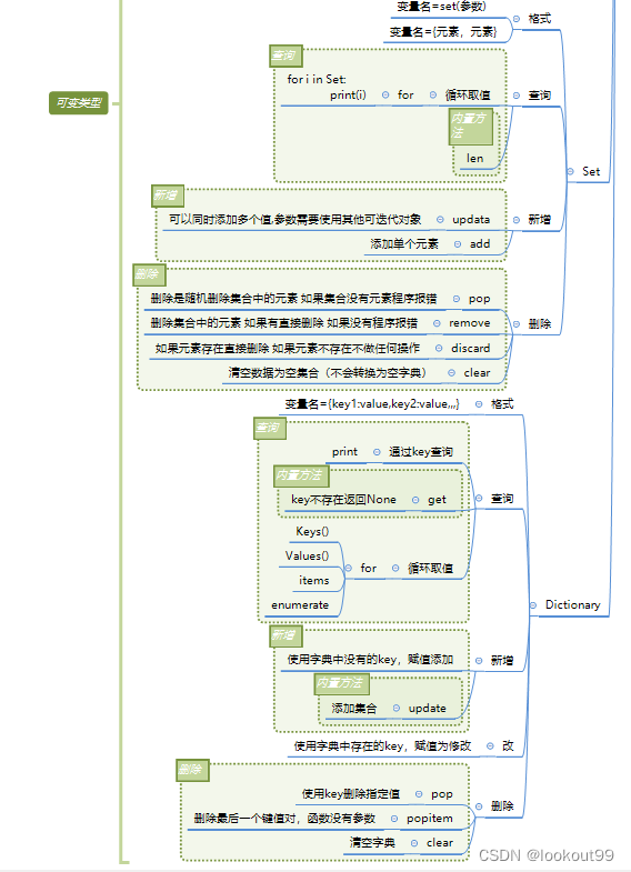 Day23 Python数据类型（下）-CSDN博客