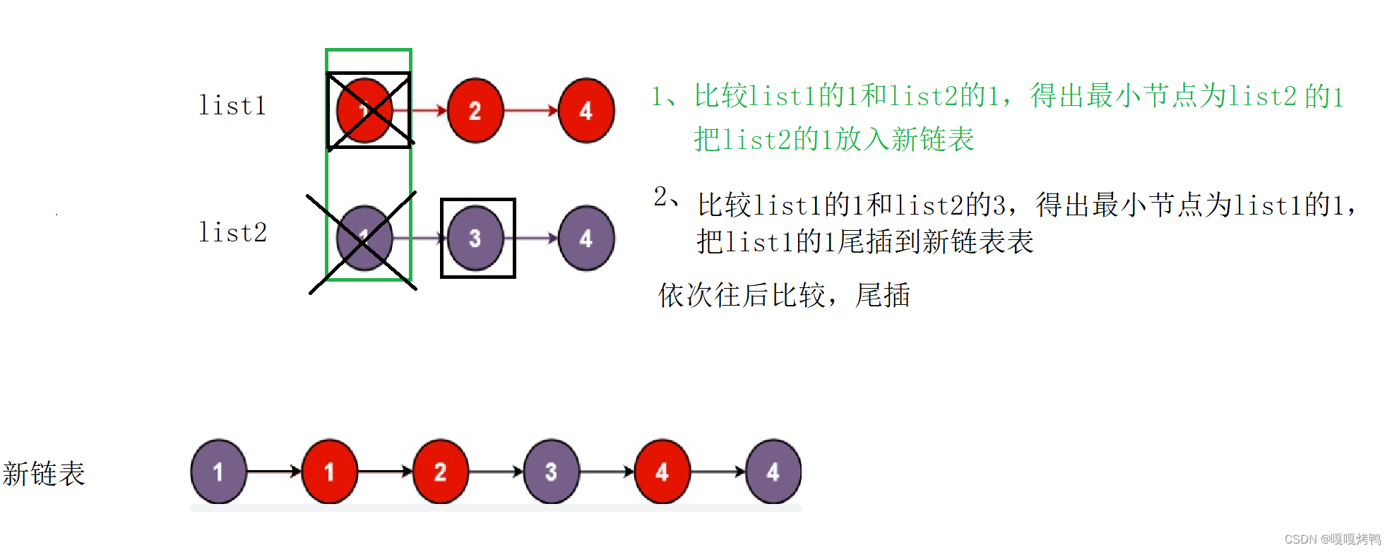 合并两个有序链表 C语言 Leetcode21题合并两个有序链表升序a B合到一个新的链表c中依然是升序的 Csdn博客