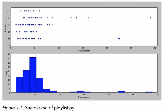 简单且有创意的python作品有趣的python程序python Playground Csdn博客