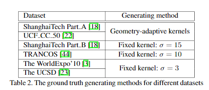 CSRNet: Dilated Convolutional Neural Networks for Understanding the ...