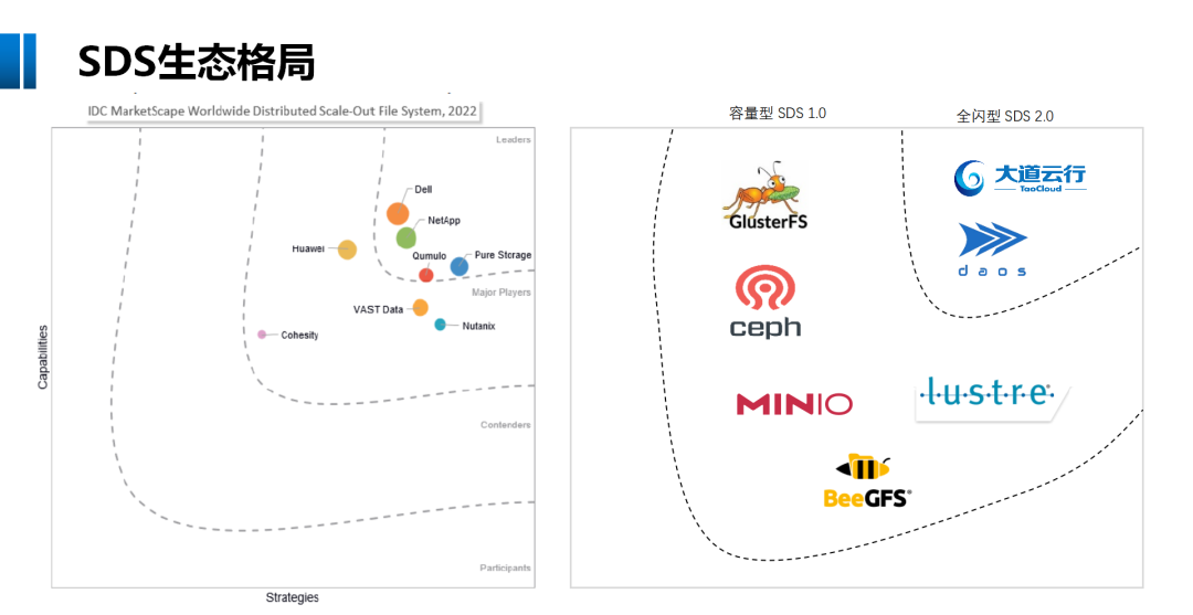 全闪存引领SDS革新换代_全闪sds-CSDN博客