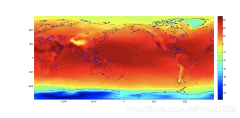 Matlab处理气象数据（二）调用NCEP数据，进行预处理_matlab处理nc气象数据-CSDN博客