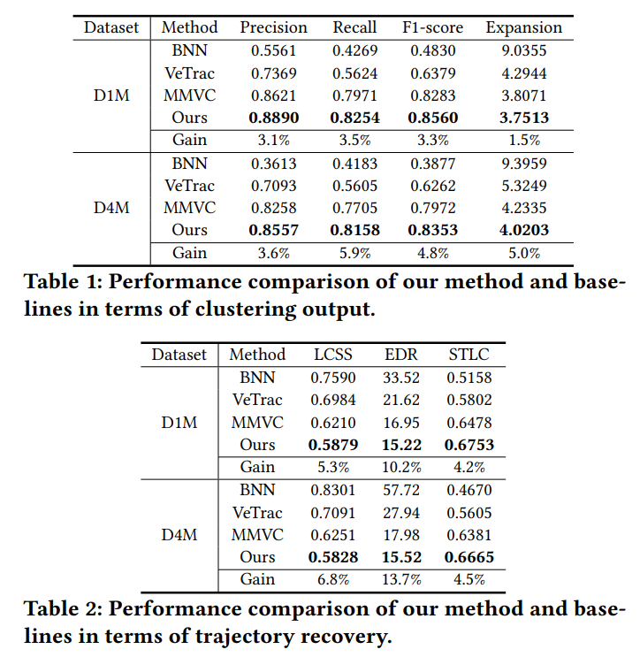 基于稀疏数据的车辆轨迹还原-论文研读_lcss算法匹配不同格式路网-CSDN博客