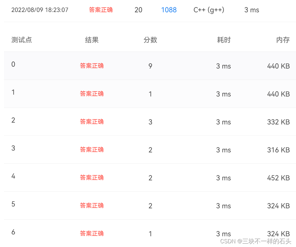 1088 三人行-CSDN博客
