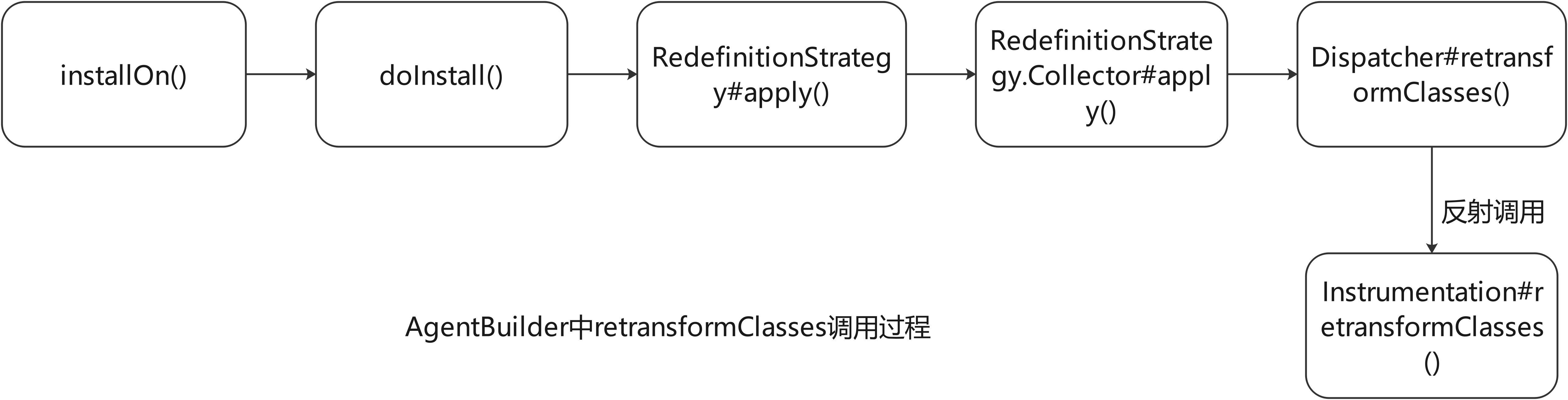 JavaAgent实际使用过程中发现的问题及解决方法_class redefinition failed: attempted to change sup-CSDN博客