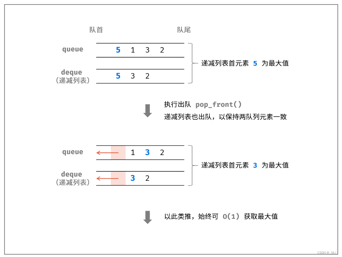 LCR 184. 设计自助结算系统-CSDN博客